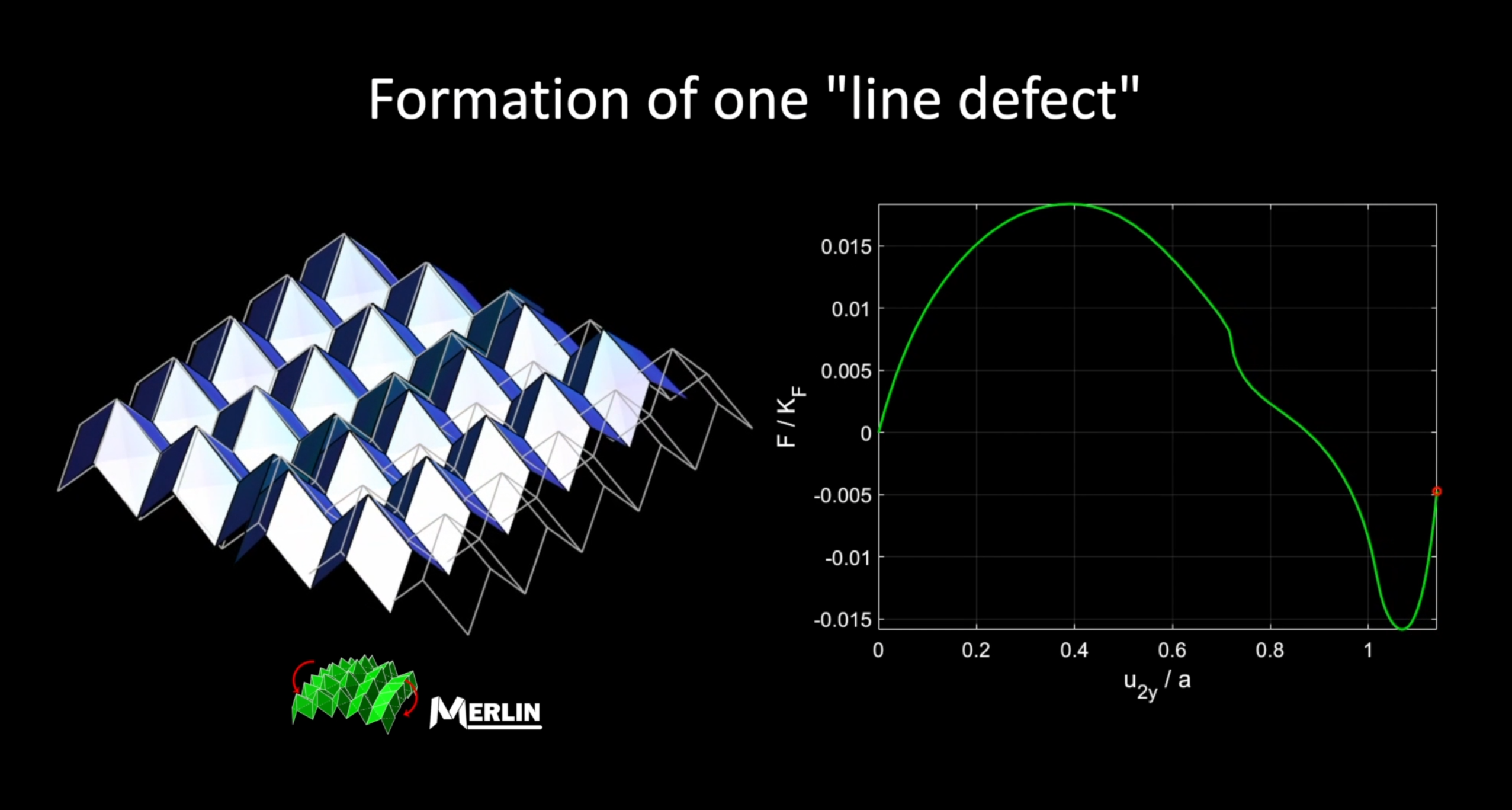Glaucio H. Paulino: PNAS Publication 2015